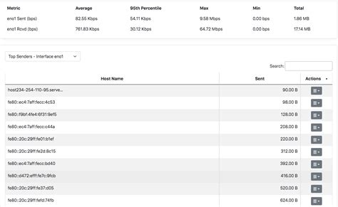 Minor Glitches In Interface Table Charts · Issue 7161 · Ntopntopng · Github