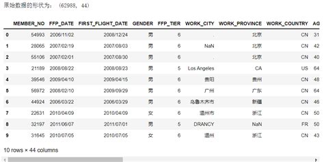 大数据分析——航空客户价值分析 万季 博客园