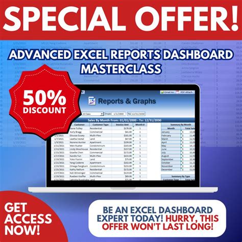 Randy Austin On Linkedin Excelforfreelaners Data Graph Dashboard