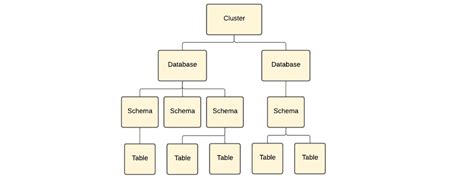 Создание многопользовательского приложения с помощью Django Статьи о