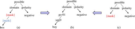 Figure 2 From Graph Pre Training For Amr Parsing And Generation