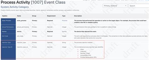 System Activity Process Handling Injection Attributes · Ocsf Ocsf Schema · Discussion 171