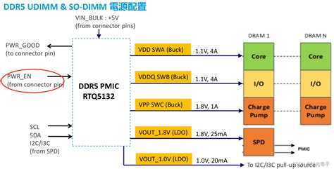 Ddr5内存pmicddr5 Pmic Csdn博客