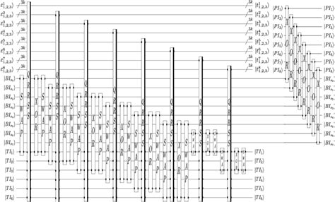The Whole Process Of Quantum Grayscale Image Encryption Scheme
