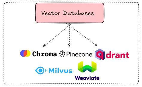 A Comprehensive Guide To Rag Developer Stack Analytics Vidhya
