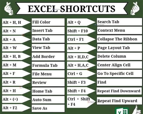 Harkesh Excel Shortcuts Keys 👍 🗂 Dont Forget To Save This Post For Future Reference Consider