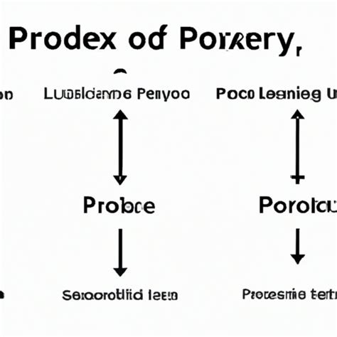 Exploring Proxy Data In Data Science Types Benefits And Risks The