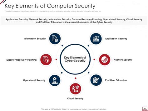 Top 10 Computer Powerpoint Presentation Templates In 2025