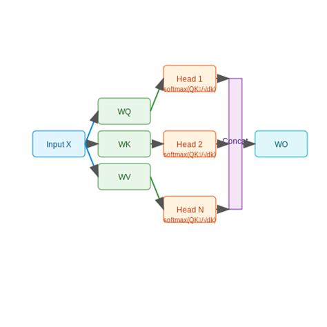 Transformer Block Dissected Layer By Layer Ai Tutorial Next Electronics