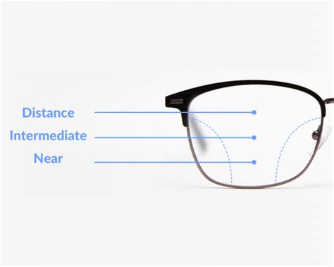 What Are Progressive Lenses Smartbuyglasses Ca