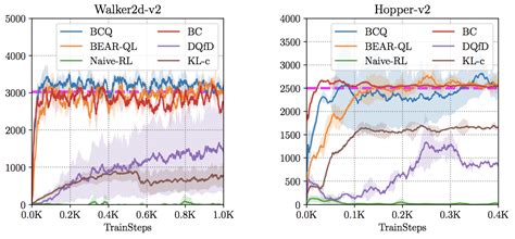 Data Driven Deep Reinforcement Learning Robohub