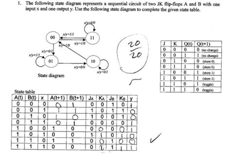 Jk Flip Flop State Diagram