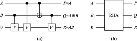 Reversible Half Adder Rha A Quantum Circuit Implement Of Reversible