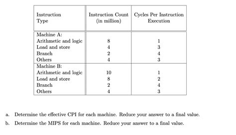Solved Consider Two Different Machines With Two Different