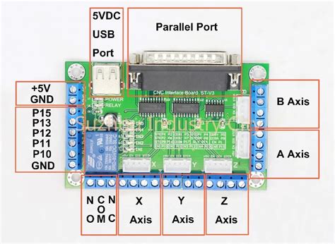 How To Properly Wire A Mach USB Interface Board Step By Step Diagram