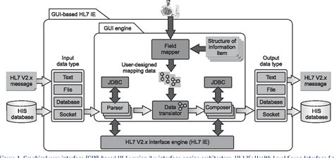 figure 3 from the development of a graphical user interface engine for