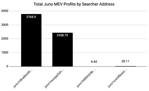 Skip Incident Report Sim Swap — December 17 2023 By Skip Protocol Medium