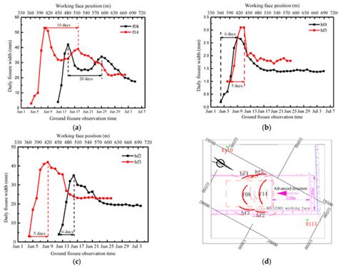 Fractal Fract Special Issue Applications Of Fractal Analysis In Underground Engineering