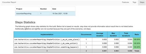 How To Generate A Maven Cucumber Report In 2023 Busyqa