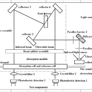 Schematic Diagram Of Detection Components According To The Schematic Download Scientific