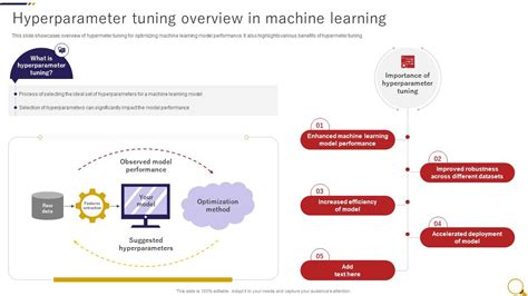 Demystifying Hyperparameters In Machine Learning Models