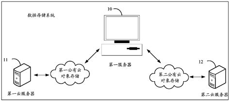 Data Storage Method And Related Equipment Eureka Patsnap
