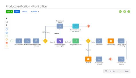 What Is Bpms Definition And Key Features Free Trial Creatio