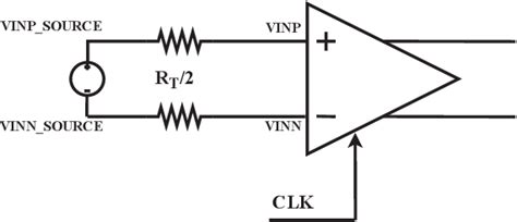 figure 1 from a fully synthesizable dynamic latched comparator with