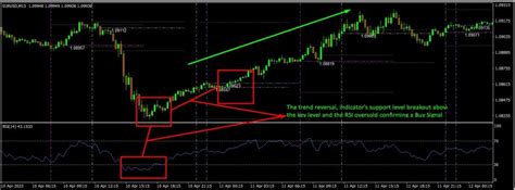 Market Sessions Indicator The Forex Geek