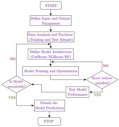 Monthly Streamflow Prediction By Metaheuristic Regression Approaches Considering Satellite
