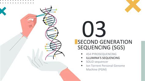 Generations Of Sequencing Technologies Pdf