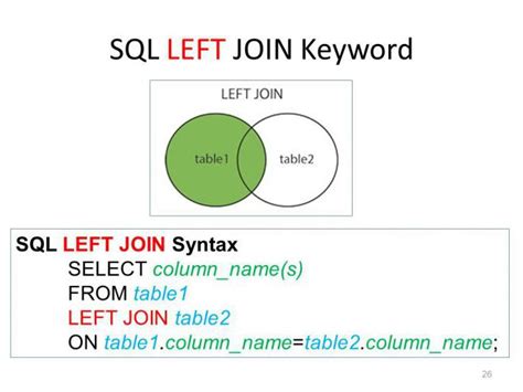 Left Join Sql пример подробное описание ошибки использования