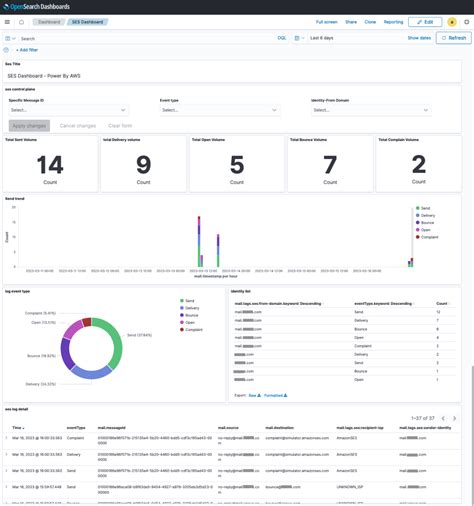 亚马逊aws官方博客