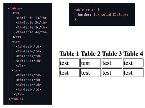 Create A Table Using Flexbox It Is Important To Be Able To Be… By Herbatorres Medium