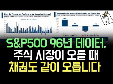 Sandp500 96년 데이터 주식시장이 오를 때 채권도 오릅니다 60 80 동시에 상승
