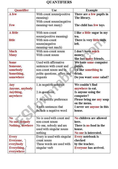 Quantifiers Esl Worksheet