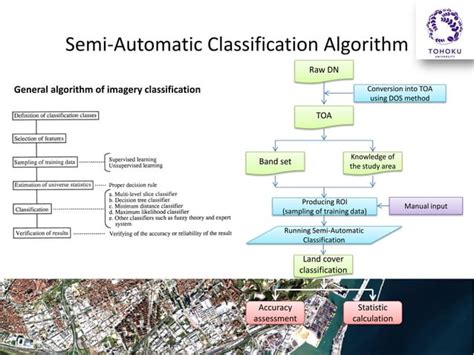 Semi Automatic Classification Algorithm The Differences Between