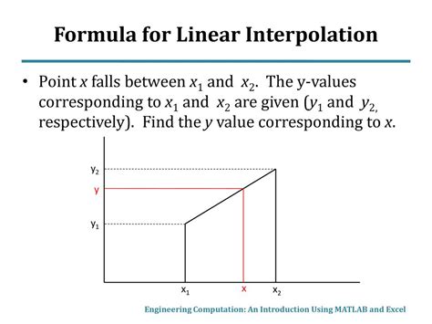 Linear Interpolation X2 At Alice Pace Blog