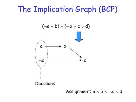 Ppt Sat Based Model Checking Powerpoint Presentation Free Download Id5424745