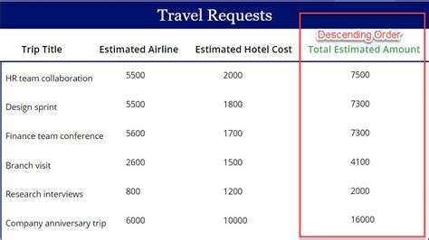 Power Apps Sort Gallery By Calculated Field