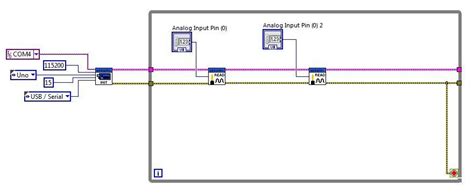 Weather Station Using Arduino And Labview Artofit