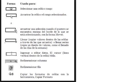 Administracion Informatica Cursores De Excel Actividad N° 5 Sesion 2