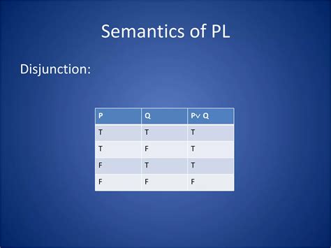 Syntax And Semantics Of Propositional Logic Ppt