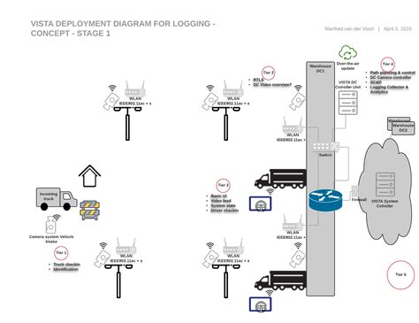 Unified And Distributed Smart Vista System Application Logging And Analytics