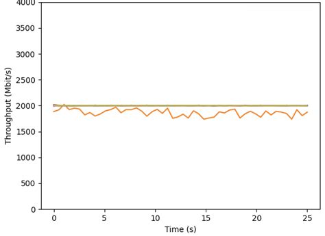 Picoquicdemo Has A Request Size Limit · Issue 1438 · Private Octopus
