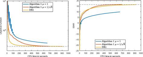 The Evolution Of The Values Of The Objective Function And Of The Isnr