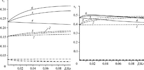Variation Of Skin Friction For Different Download Scientific Diagram