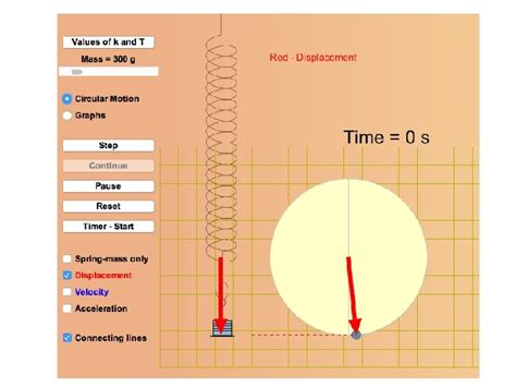 Simple Harmonic Motion Reference Circles The Big Idea