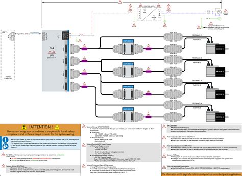 System Interconnection