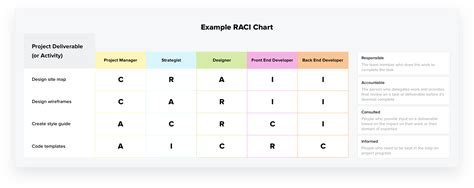 Assign Project Roles And Responsibilities With A RACI Chart Chart Define Project Information
